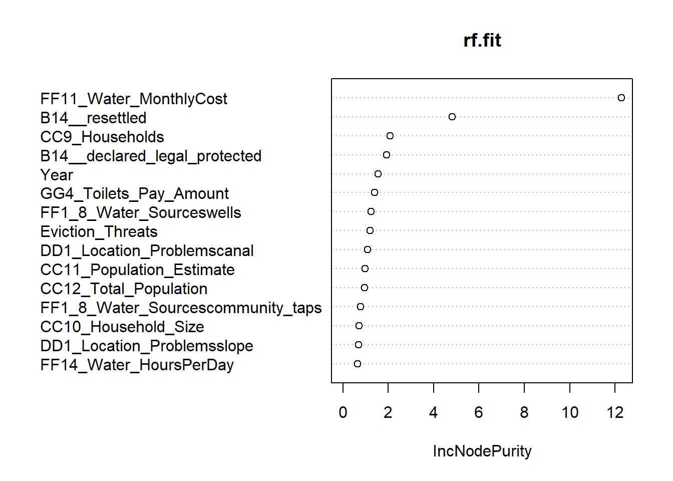 eXtreme Gradient Boosting (XGBoost): Better than random forest or ...