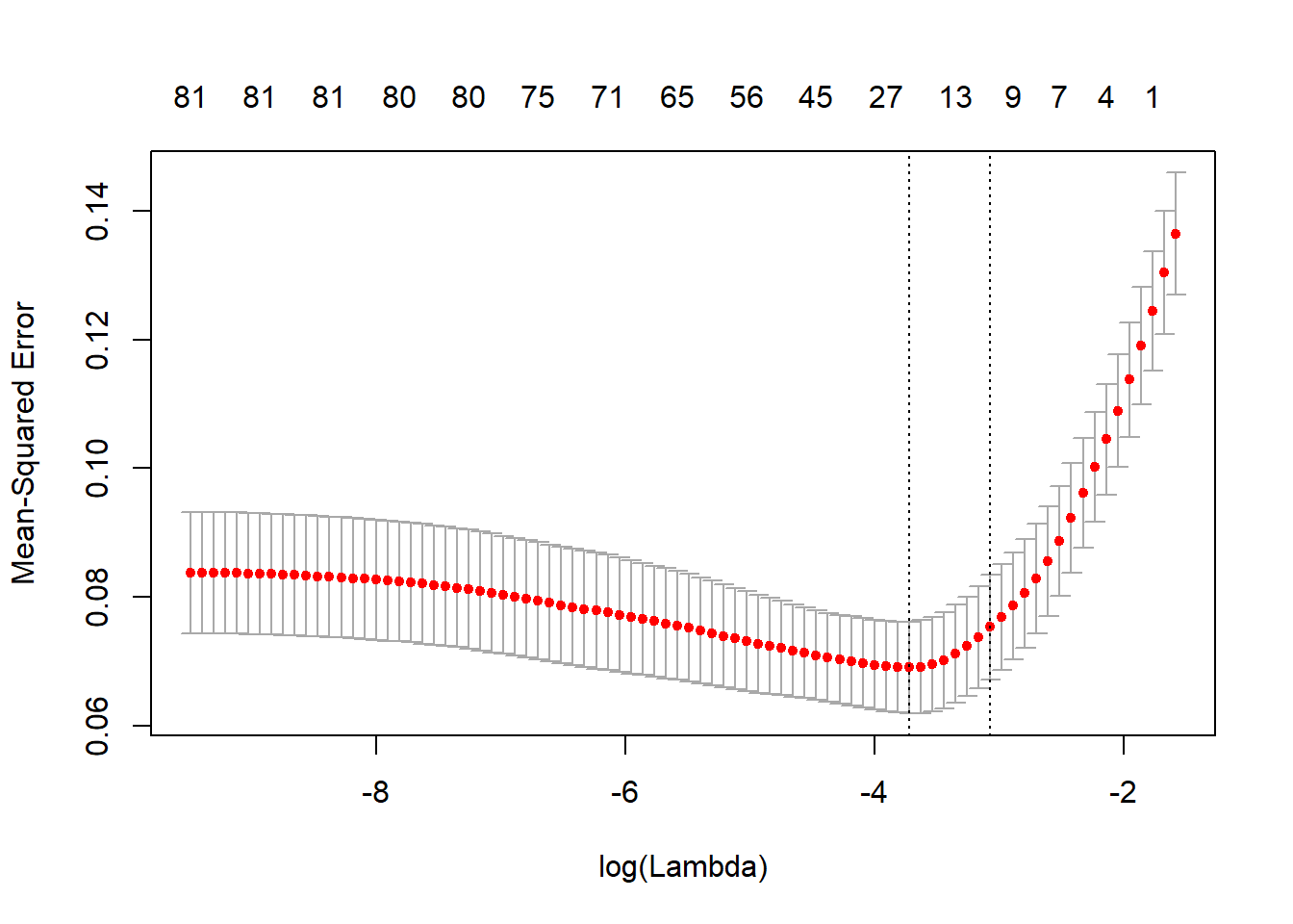 Extreme Gradient Boosting Xgboost Better Than Random Forest Or